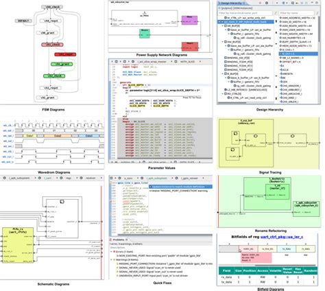 Does IDE Stand For Integrated Design Environment SemiWiki
