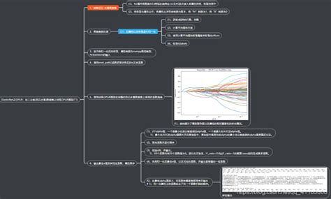 Ml之分类预测之elasticnet之oplir：在二分类数据集上训练oplir模型t1lr模型介绍 Elasticnet Csdn博客