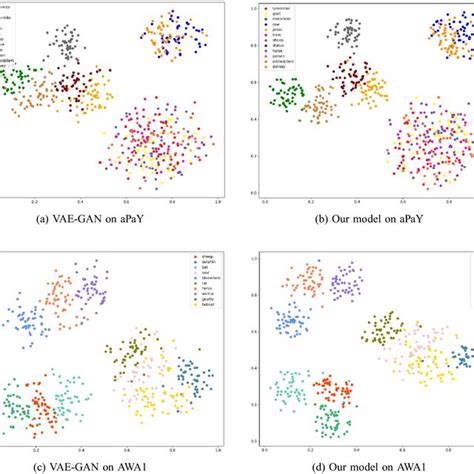 Visualization Of Synthesized Features Of Vae Gan And Our Model On Download Scientific Diagram