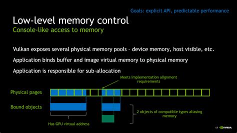 Release Of Next Generation Vulkan Api Is Imminent Khronos Group