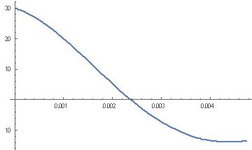 Analog Phase Shift In LRC Circuit Electrical Engineering Stack Exchange