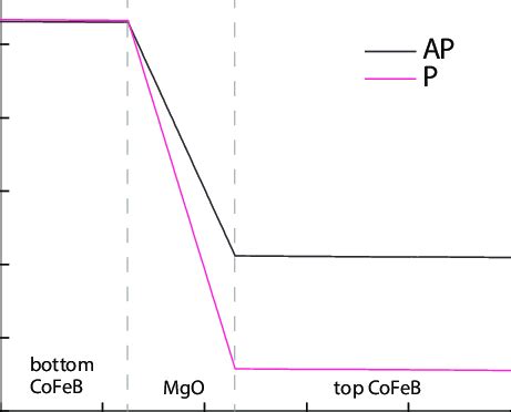 A Finite Element Simulation Result Showing The Temperature Profiles Due Download Scientific