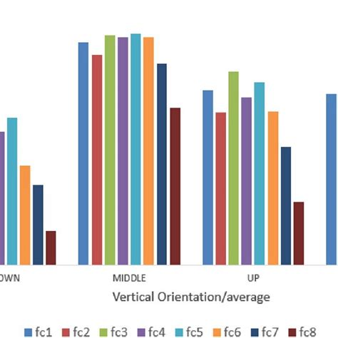 Performance Comparison Of Pose‐invariant Face Recognition Using Each
