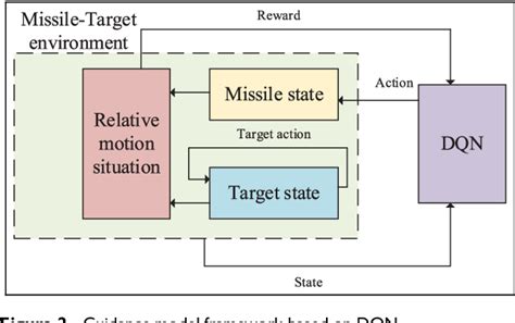 Figure 2 From Guidance Law Of Interceptors Against A High Speed