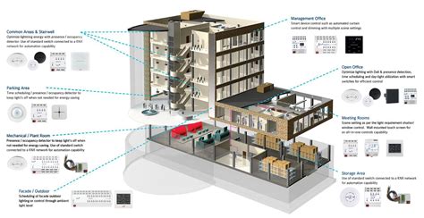 Room Automation Solution Johnson Controls