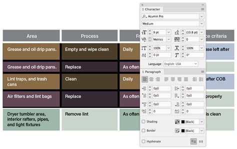 Easier Text Formatting With The Character And Paragraph Panels