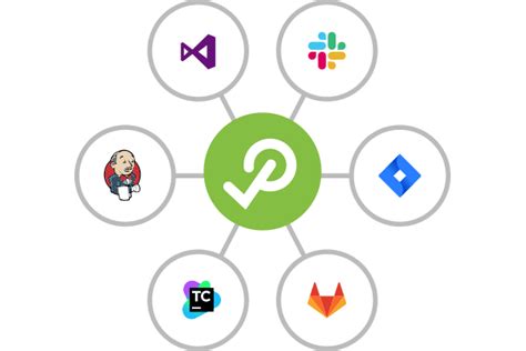 Perfecto Scriptless Automated Ui Testing Tool Perfecto By Perforce