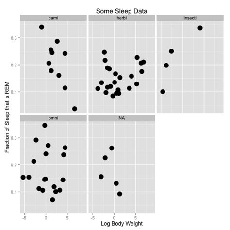 a quick introduction to ggplot