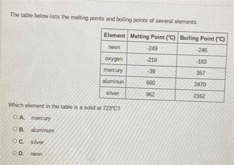 solved the table below lists the melting points and boiling points of