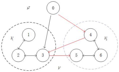 Event Triggered Mfailc Bipartite Formation Control For Multi Agent Systems Under Dos Attacks