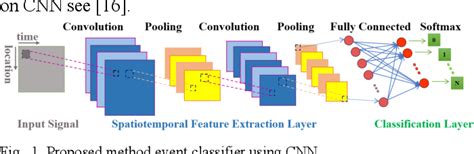 Figure 1 From Event Cause Analysis In Distribution Networks Using
