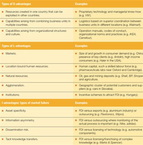 IB 6 Flashcards Quizlet