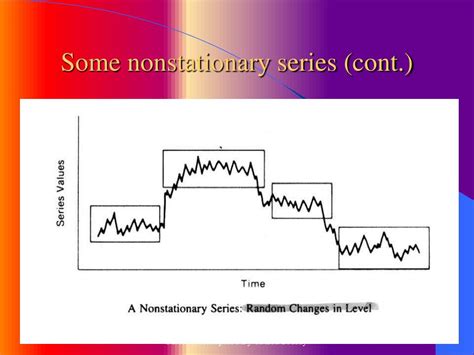 Ppt Time Series Analysis And Forecasting Powerpoint Presentation Free Download Id512684