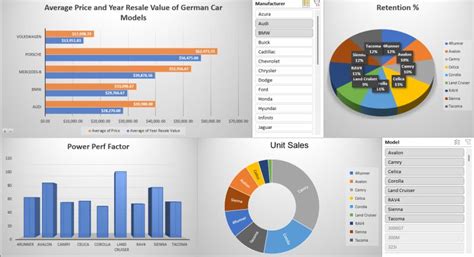 how to create a dashboard in ms excel nick benjamin byamungu posted