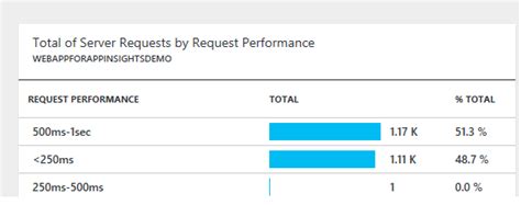 Hdinsight Of Microsoft Azure Features Of Azure Hdinsights