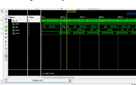 Figure 5 From Design Of Bch Decoder Based On Multi Bit Error Correction Codes Using Vhdl