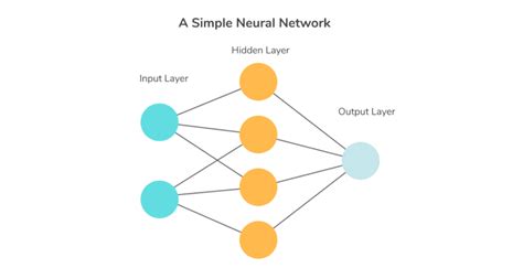 top 30 deep learning interview questions and answers 2025