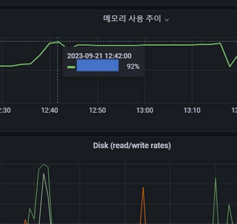 Mssql 쿼리 이력 조회