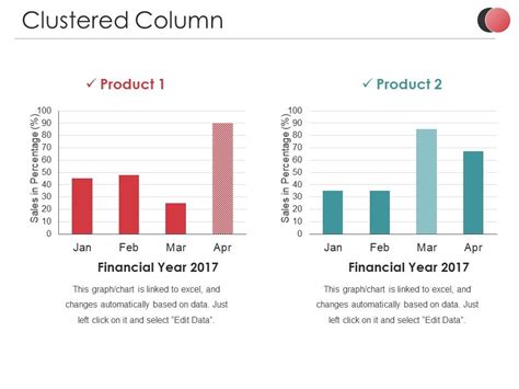 clustered column ppt powerpoint presentation slides ideas