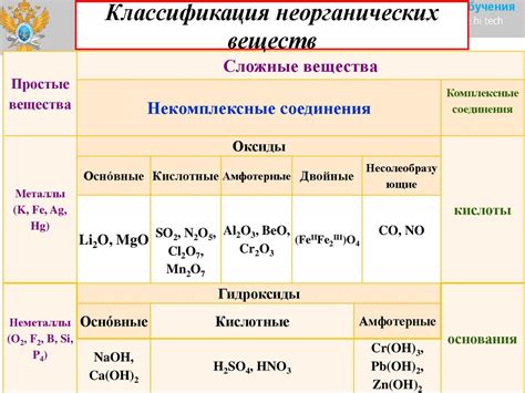 Классификация и номенклатура неорганических веществ - презентация онлайн