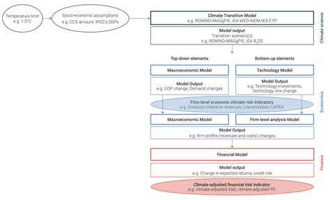 Fileschematic Transition Riskpng Crl Wiki