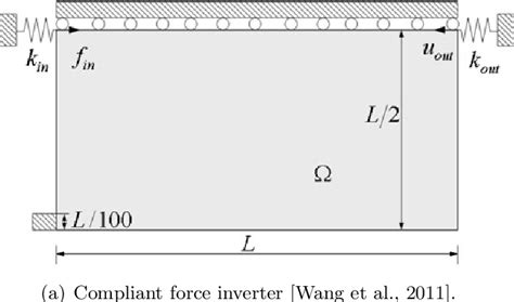 figure 1 from efficient reanalysis techniques for robust topology
