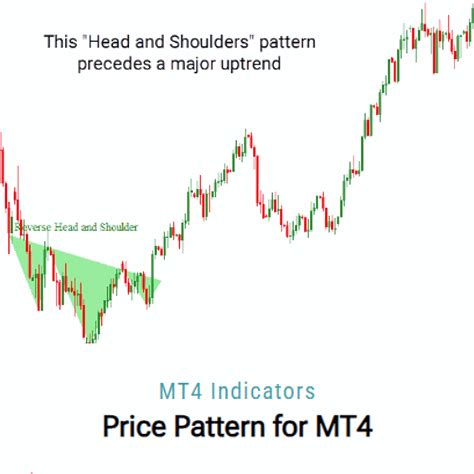 Price Pattern Indicator Mt4 Head And Shoulders Pattern Shopee Malaysia