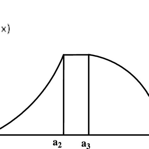 General Representation Of A Fuzzy Number Download Scientific Diagram General Representation Of A Fuzzy Number Download Scientific Diagram