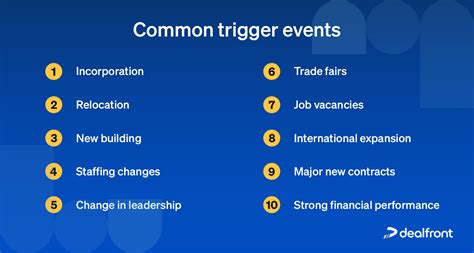 what are trigger events dealfront en