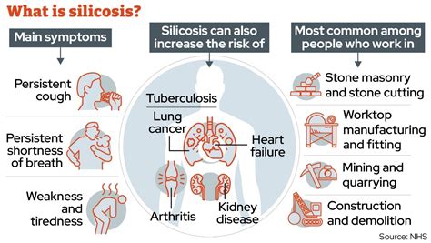Understanding Silicosis And Lung Health Conditions I Upsc