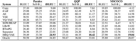 Table 1 From Hierarchical Sketch Induction For Paraphrase Generation