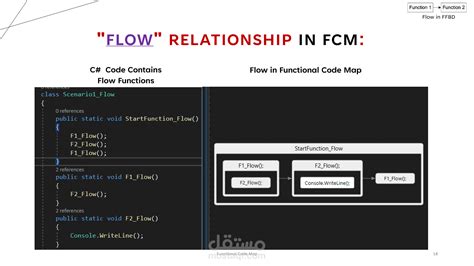 Functional Code Map مستقل