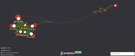 Visualising Network Patterns With Splunk And Graphistry Splunk Visualising Network Patterns With Splunk And Graphistry Splunk
