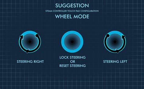 May I Suggest This Wheel Mode To Use With The Steam Controller Touch Pad I E In Racing Games