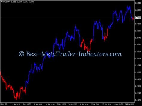 I Ma Fibs Above Indicator ⋆ Free Mt4 Indicators Mq4 And Ex4 ⋆ Best