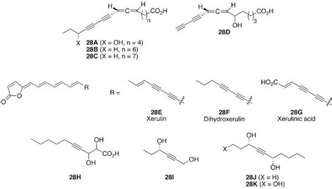 Figure 1 From Biosynthesis And Function Of Polyacetylenes And Allied Natural Products