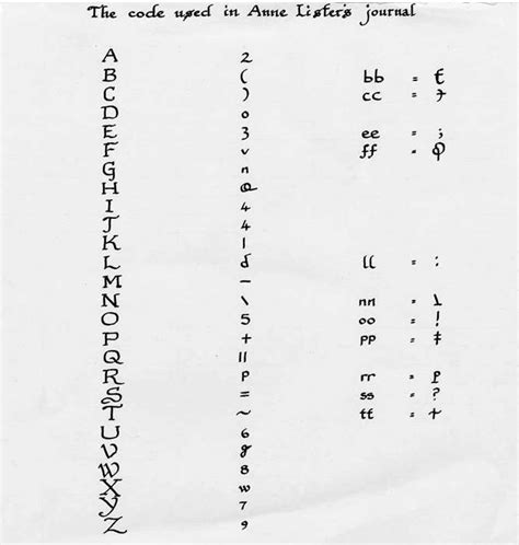 The Real Gentleman Jack Who Bedded Hundreds Of Women Detailed Every