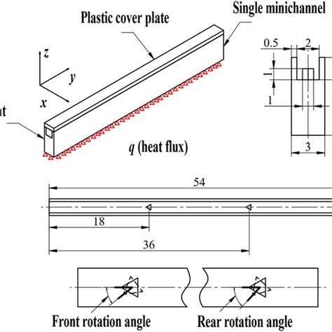 contours of temperature on different spanwise cross sections for