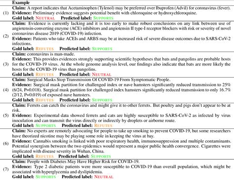 Table 7 From Evidence Based Fact Checking Of Health Related Claims