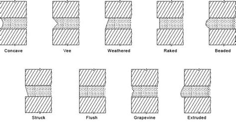Mortar Joints Types Of Bricks And Building Design