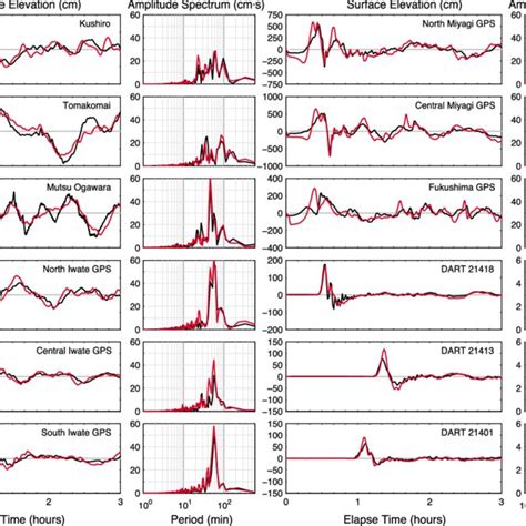 Comparisons Of The Observed Black Lines And The Computed Red Lines