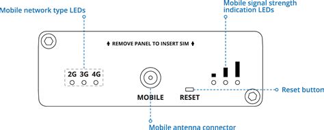 File Networking Trb Manual Panels Back V Png Teltonika Networks Wiki