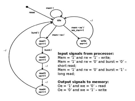 Finite State Machines And Vhdl презентация доклад проект скачать