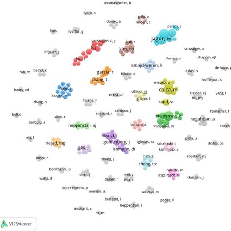 Countries Citation Network Generated Using Vosviewer Software Each Download Scientific