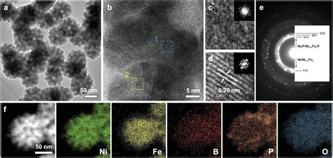 Soft Template‐based Synthesis Of Mesoporous Phosphorus‐ And Boron‐codoped Nife‐based Alloys For