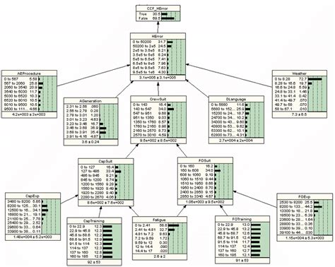 Expressing The Expectation Of A Continuous Node As The Estimate Of A