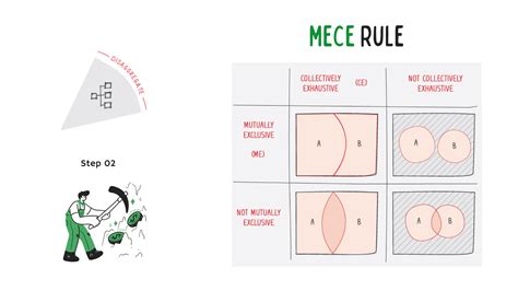 Problem Solving Bulletproof In 10 Minutes Problem Solving Bulletproof In 10 Minutes