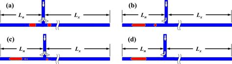 The Four Different Modes Of Droplet Breakup A Primary Breakup B Download Scientific Diagram
