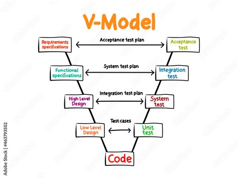 V Model Software Development Life Cycle Process Business Concept For Presentations And