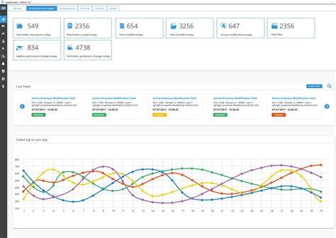 lepide data security platform reviews 2025 details pricing